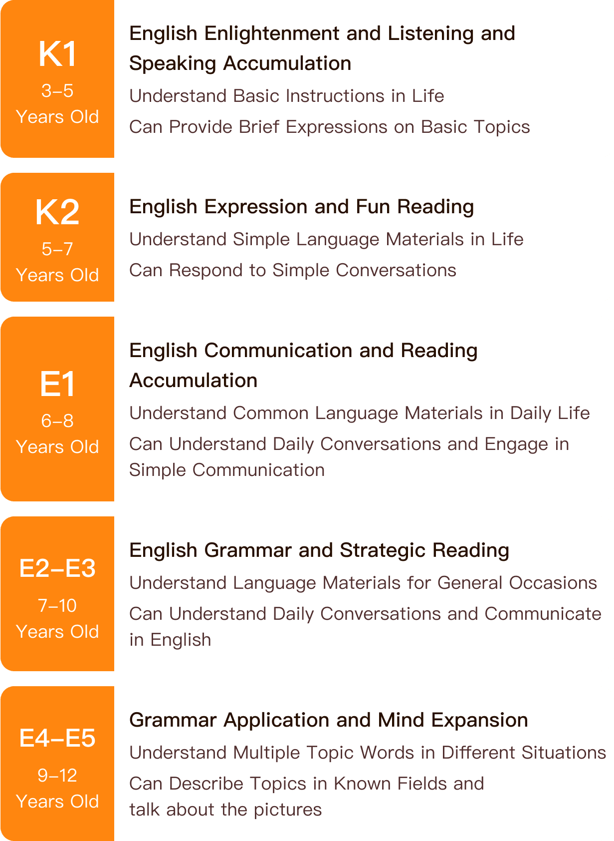 Jojo - Children's Education Technology Brand